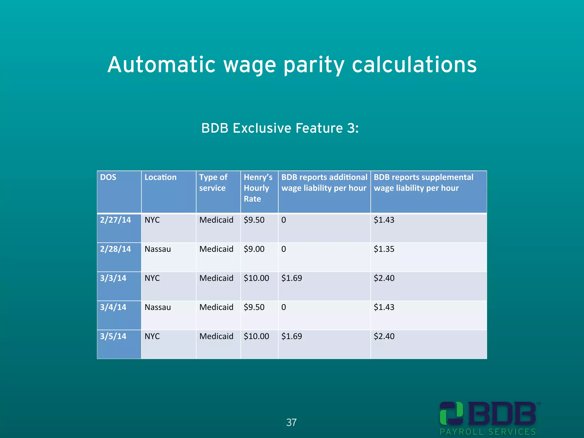 Wage Parity Revisited | PDF