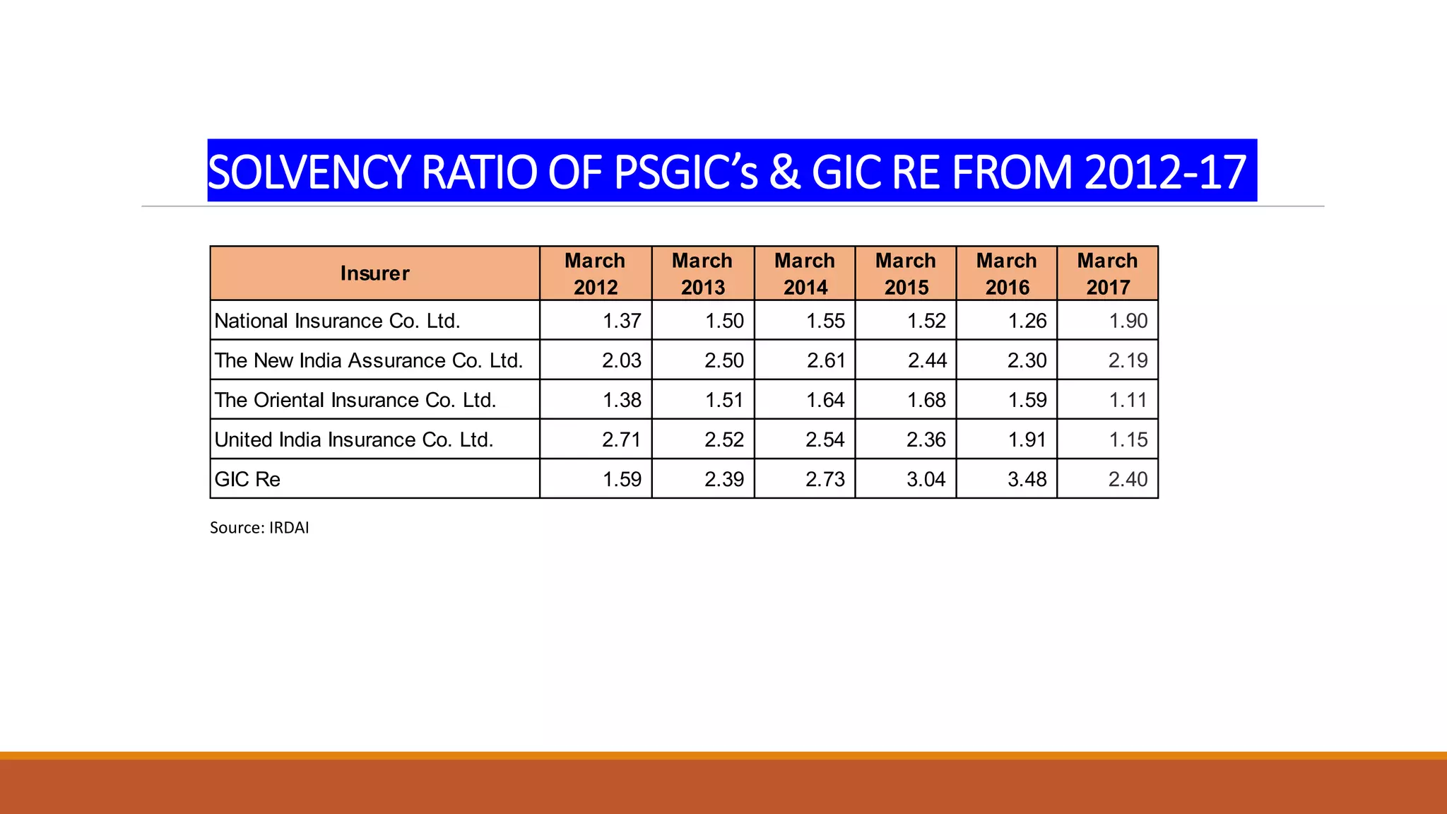 Wage revision PPT.pptx