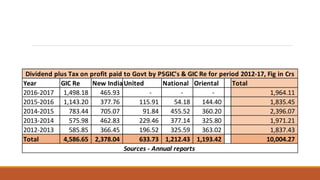 Wage revision PPT.pptx
