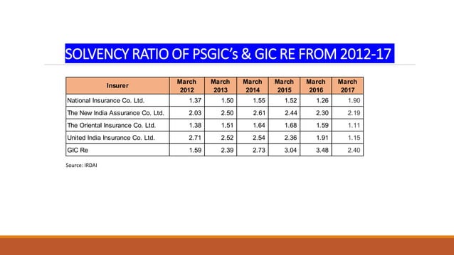Wage revision PPT.pptx | Life Insurance | Insurance