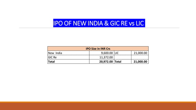 Wage revision PPT.pptx | Life Insurance | Insurance