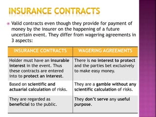 Wagering agreements | PPTX