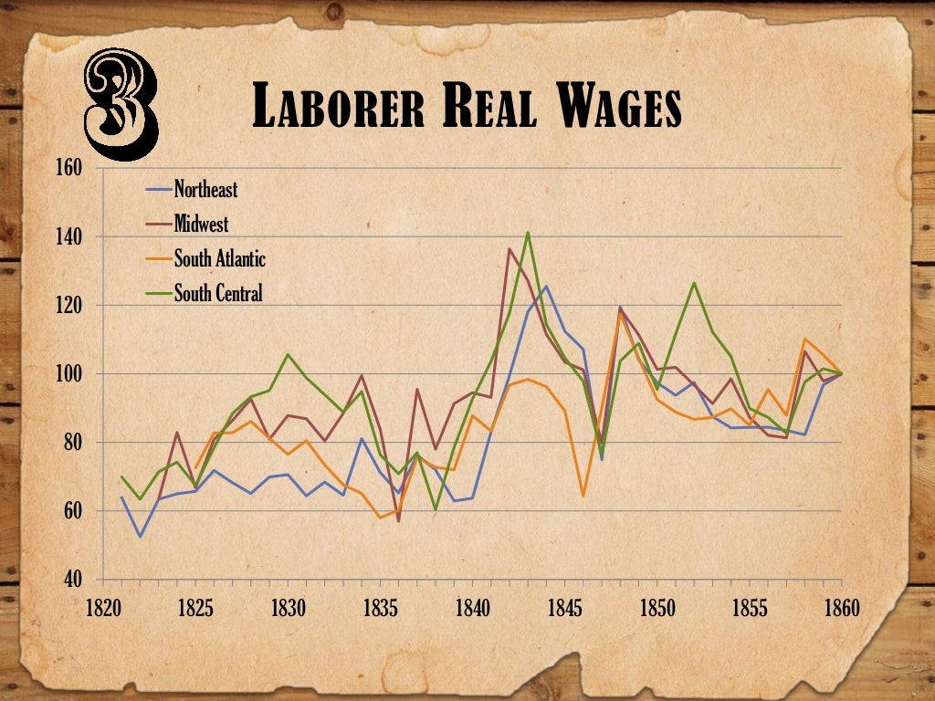 Wages and Labor Markets in the US 1820-1860