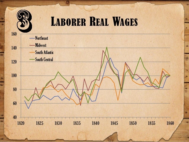 Wages and Labor Markets in the US 1820-1860