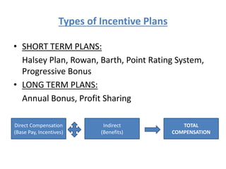Wages and salary administration | PPTX