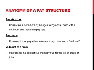 Wages and salary administration | PPTX | Government Support and Welfare ...