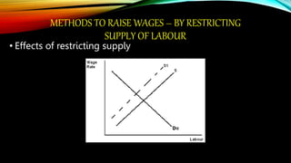 Wages and trade Unions.pptx