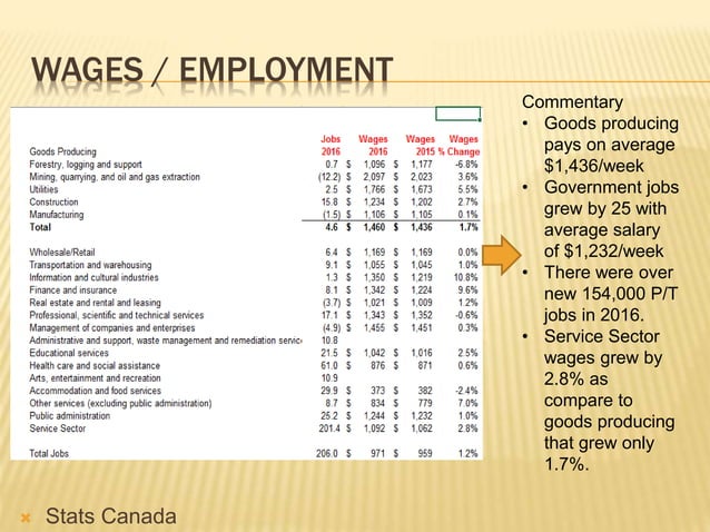 Wages continue to lag behind inflation for canadian workers | PPT