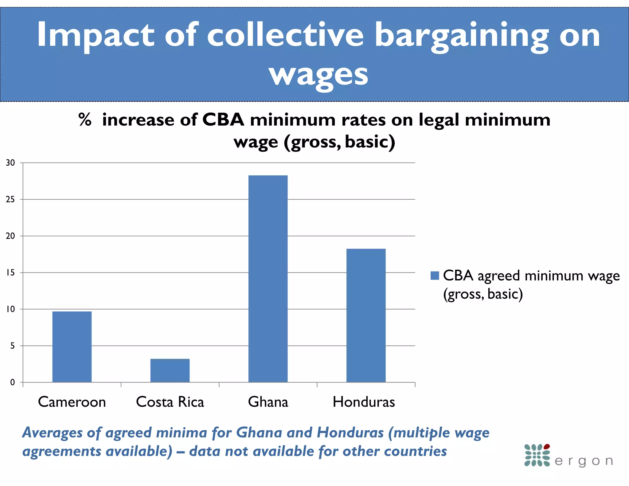 Wage Ladders: Introduction and overview | PPT