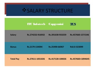 Wages & salary | PPT