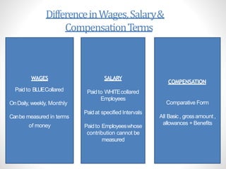Wages and salary PPT | PPTX