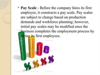 wage structure rewards and compensation | PPTX
