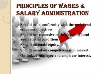wage structure rewards and compensation | PPTX