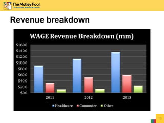 WageWorks Deck | PPT