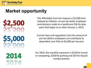 WageWorks Deck | PPT