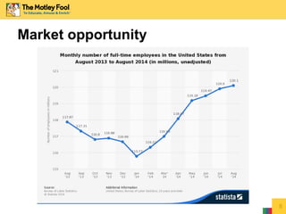 WageWorks Deck | PPT