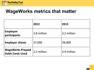 WageWorks Deck | PPT