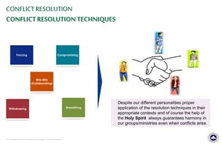 Managing behavioural conflict workers training | PPT