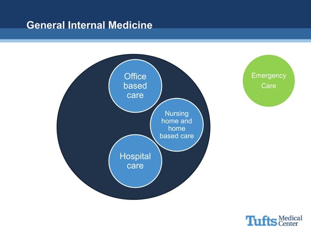 The Last Internist: The future of primary care internal medicine | PPTX ...