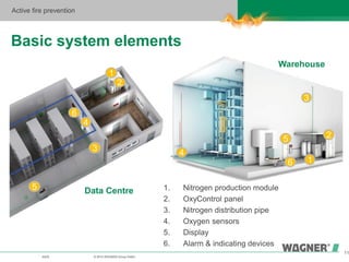 Презентация компании Wagner "Oxyreduct противопожарные системы ForumI ...