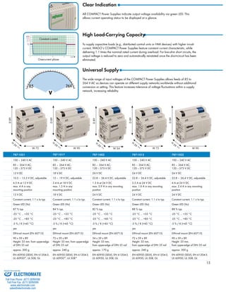 Wago epsitron power_supplies_catalog | PDF