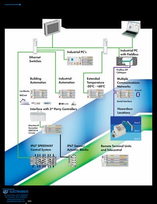 Wago io brochure | PDF