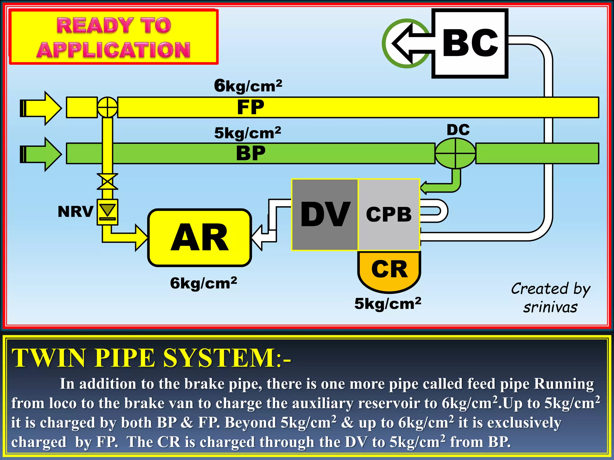 WAGON-AIR-BRAKE-SYSTEM.powerpoint.pptx