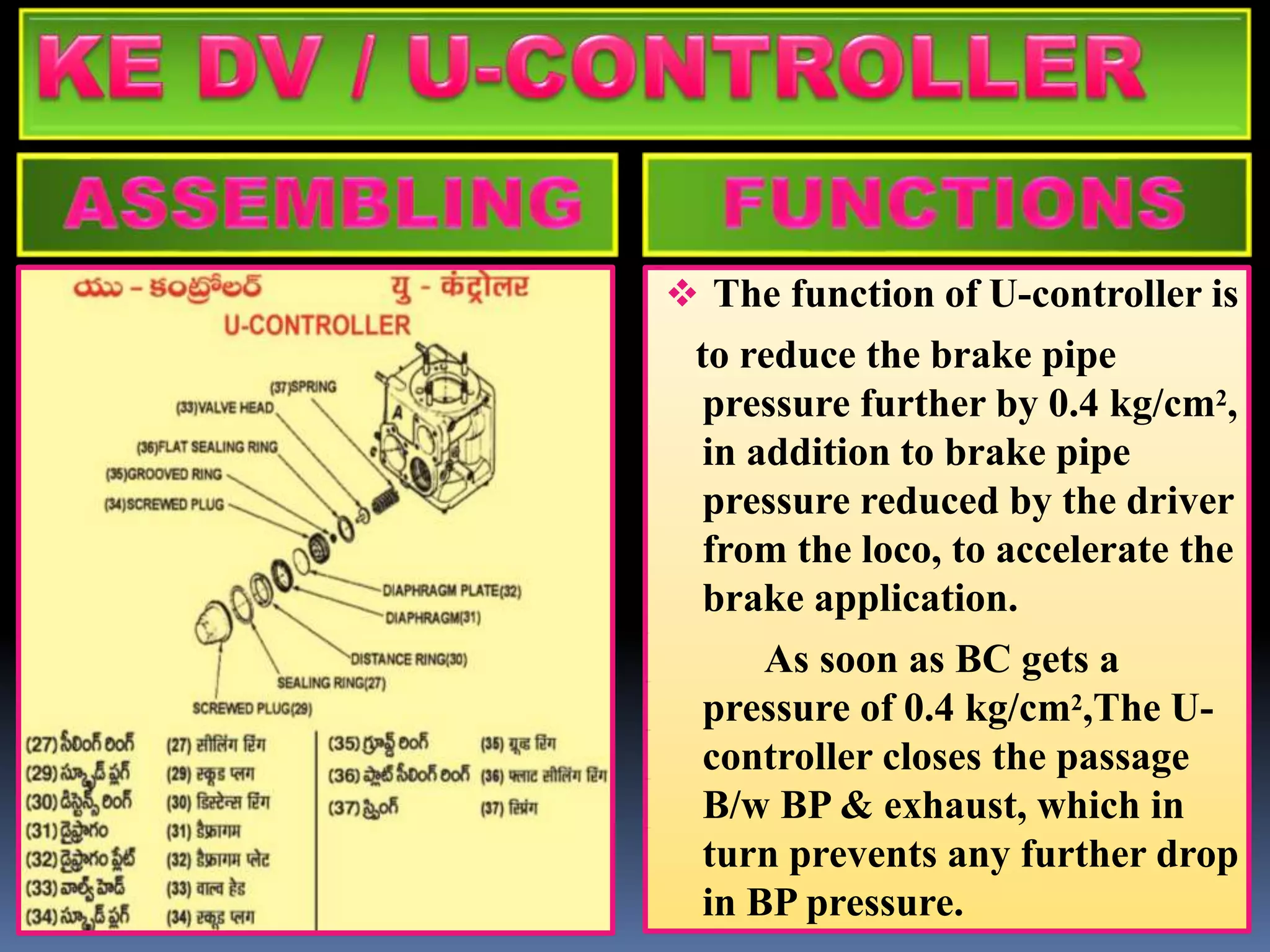 WAGON-AIR-BRAKE-SYSTEM.powerpoint.pptx