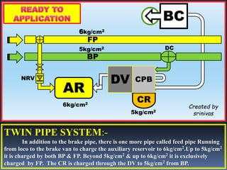 WAGON-AIR-BRAKE-SYSTEM.powerpoint.pptx