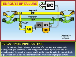 WAGON-AIR-BRAKE-SYSTEM.powerpoint.pptx