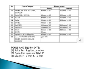 WAGON TEST EQUIPMENTS.pdf