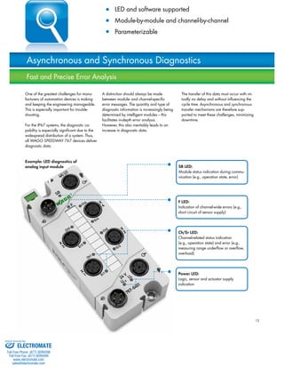 Wago speedway catalog | PDF