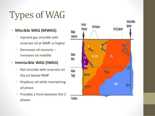 Water alternating gas (WAG) - A Enhanced Oil Recovery technique