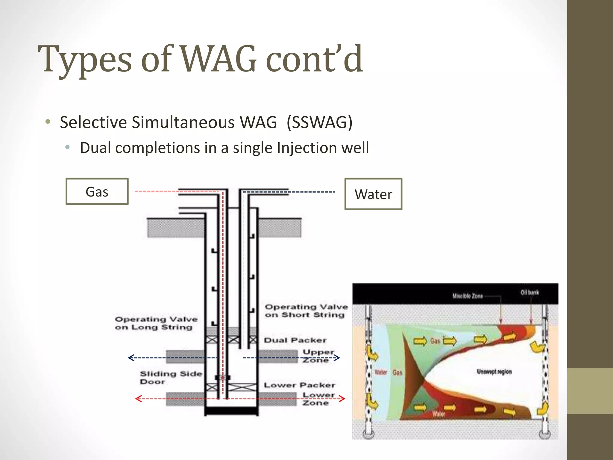 Water alternating gas (WAG) - A Enhanced Oil Recovery technique | PPTX