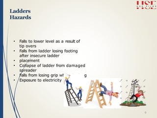 WORK AT HEIGHT TRAINING WORK AT HEIGHT TRAINING.pptx