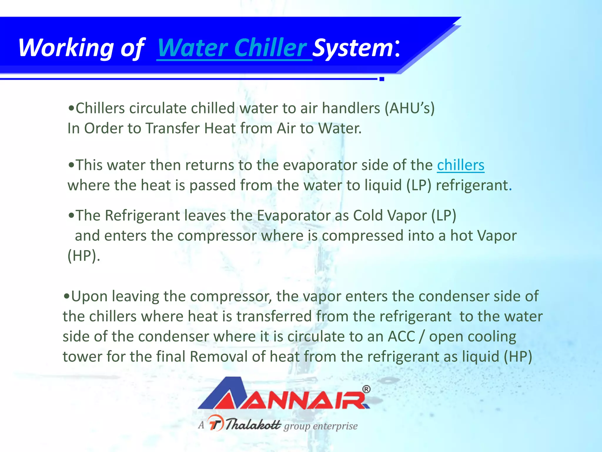 How Does A Chiller Work? - What Is A Chiller & How To Choose the Best ...