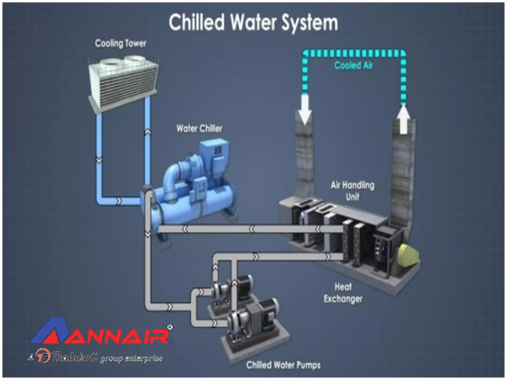 How Does A Chiller Work? - What Is A Chiller & How To Choose the Best ...