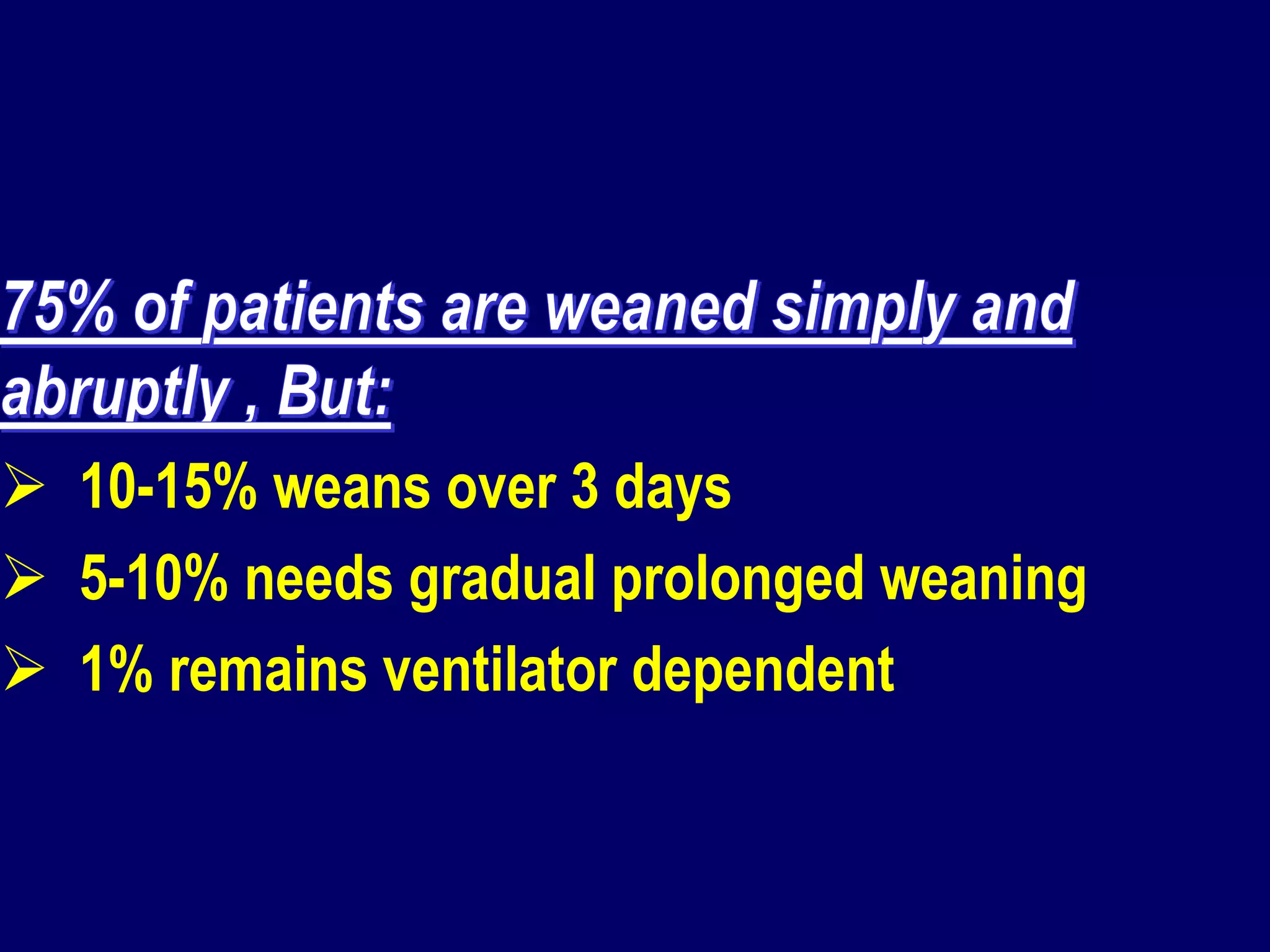 Weaning From Mechanical Ventilation | PPT