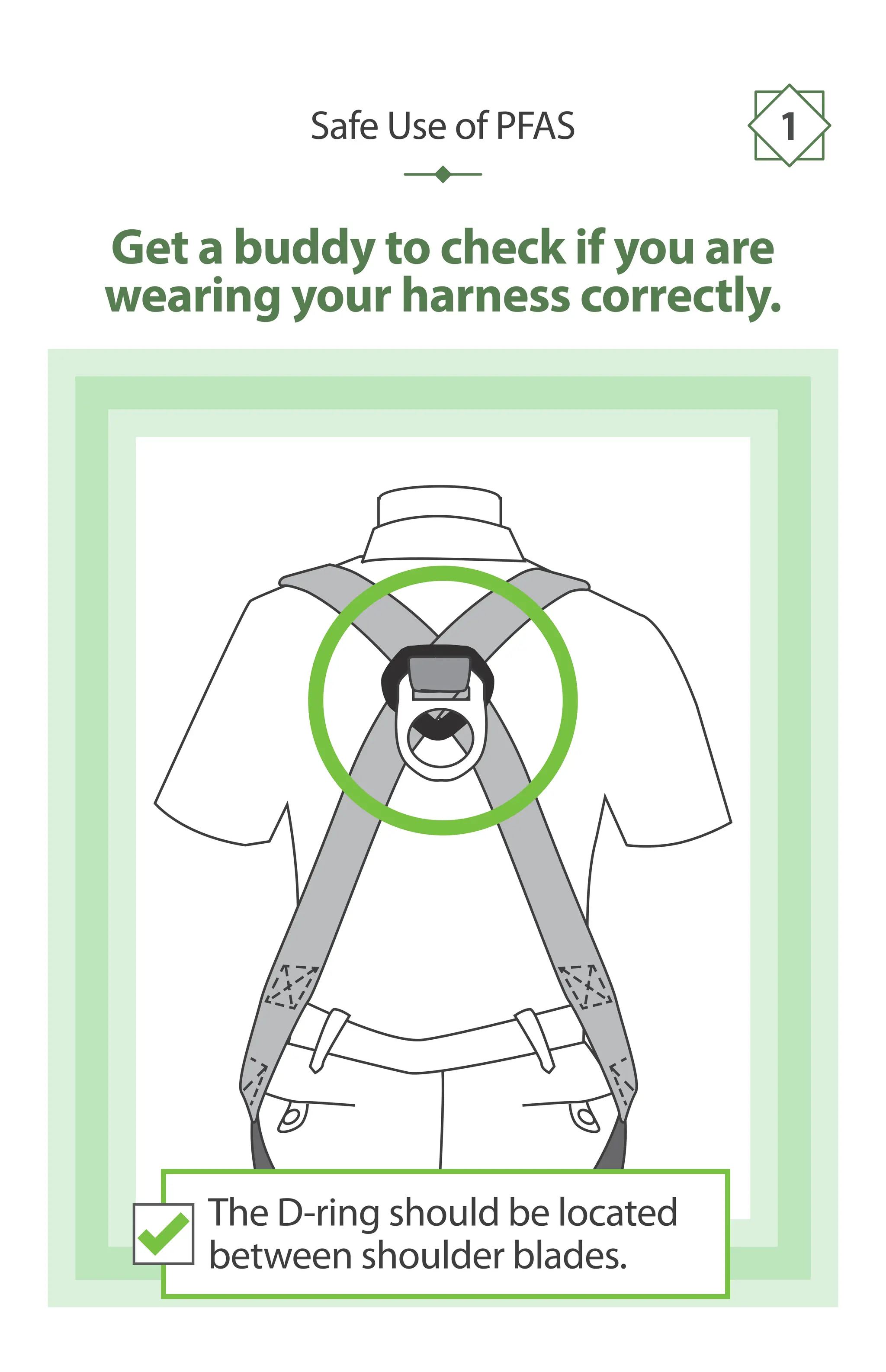 Work at Height Kit for Supervisor and other workers | PDF