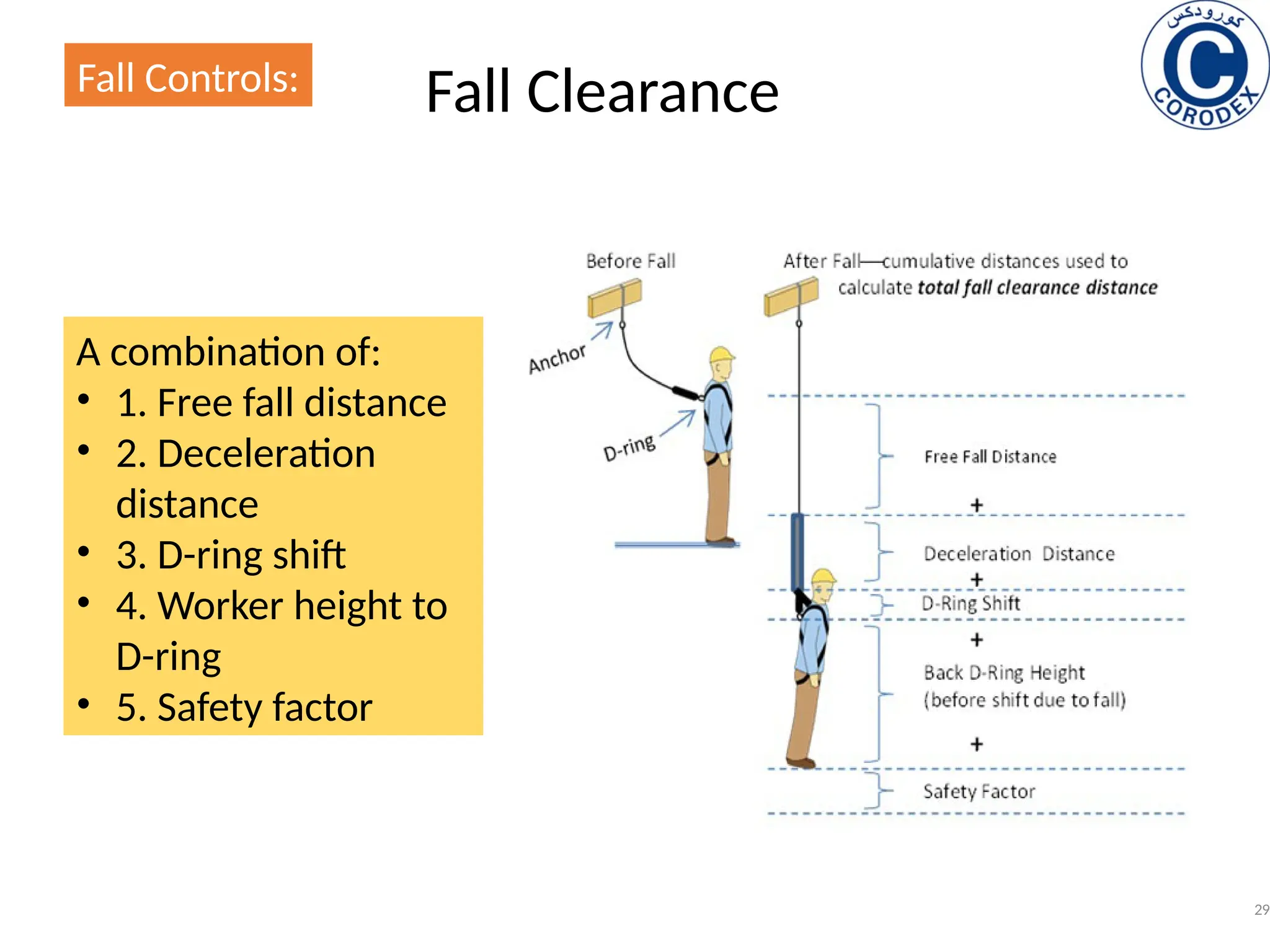 Working at height Safety Training...pptx