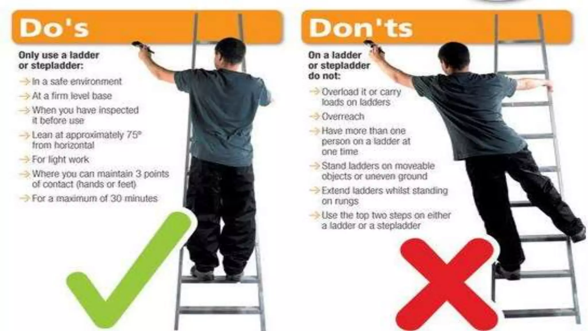 Work at Height Awareness | PPTX