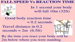 Work at Height Awareness | PPTX