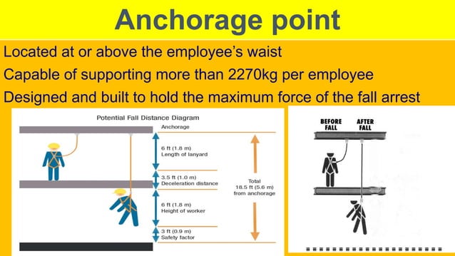Work at Height Awareness | PPTX