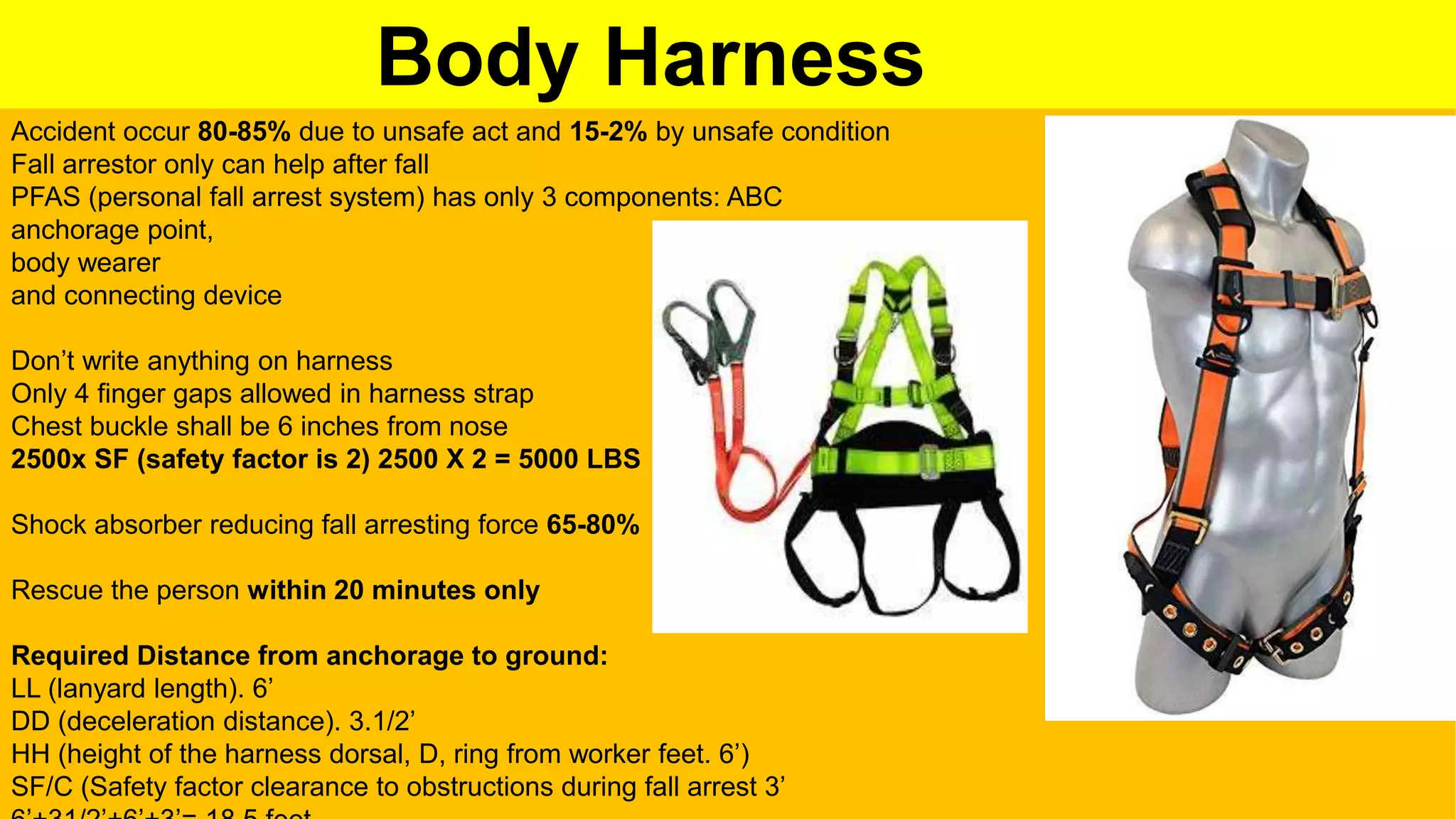 Work at Height & Scaffolding Awareness 22.06.2021