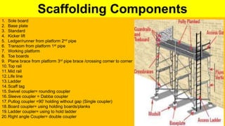 Work at Height & Scaffolding Awareness 22.06.2021