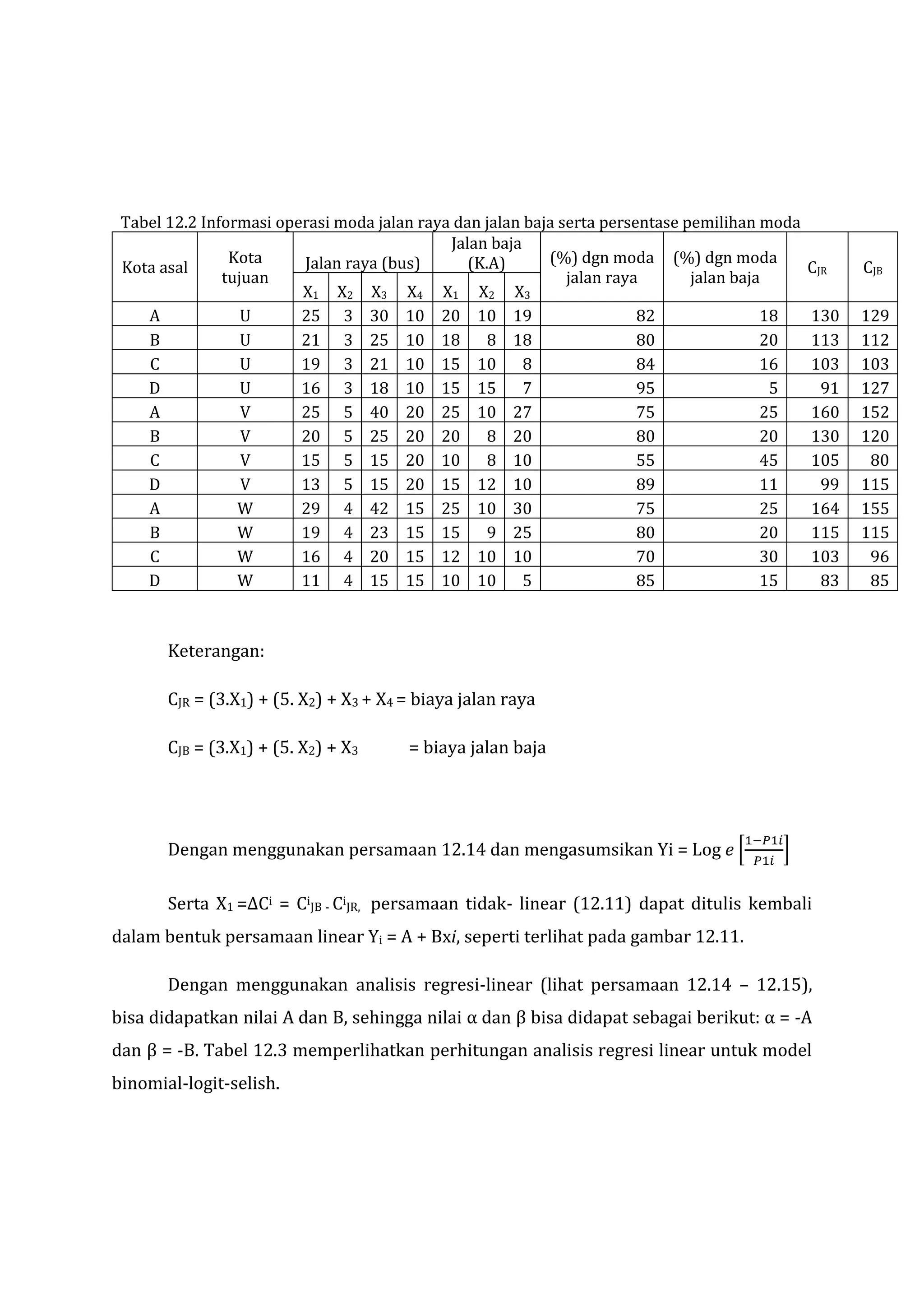 pemilihan moda | DOCX