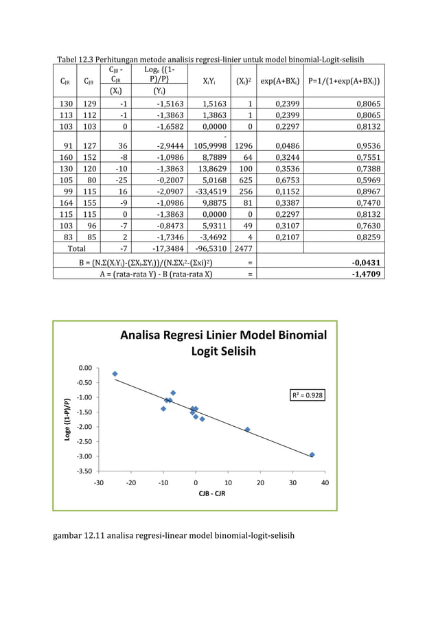 pemilihan moda | DOCX