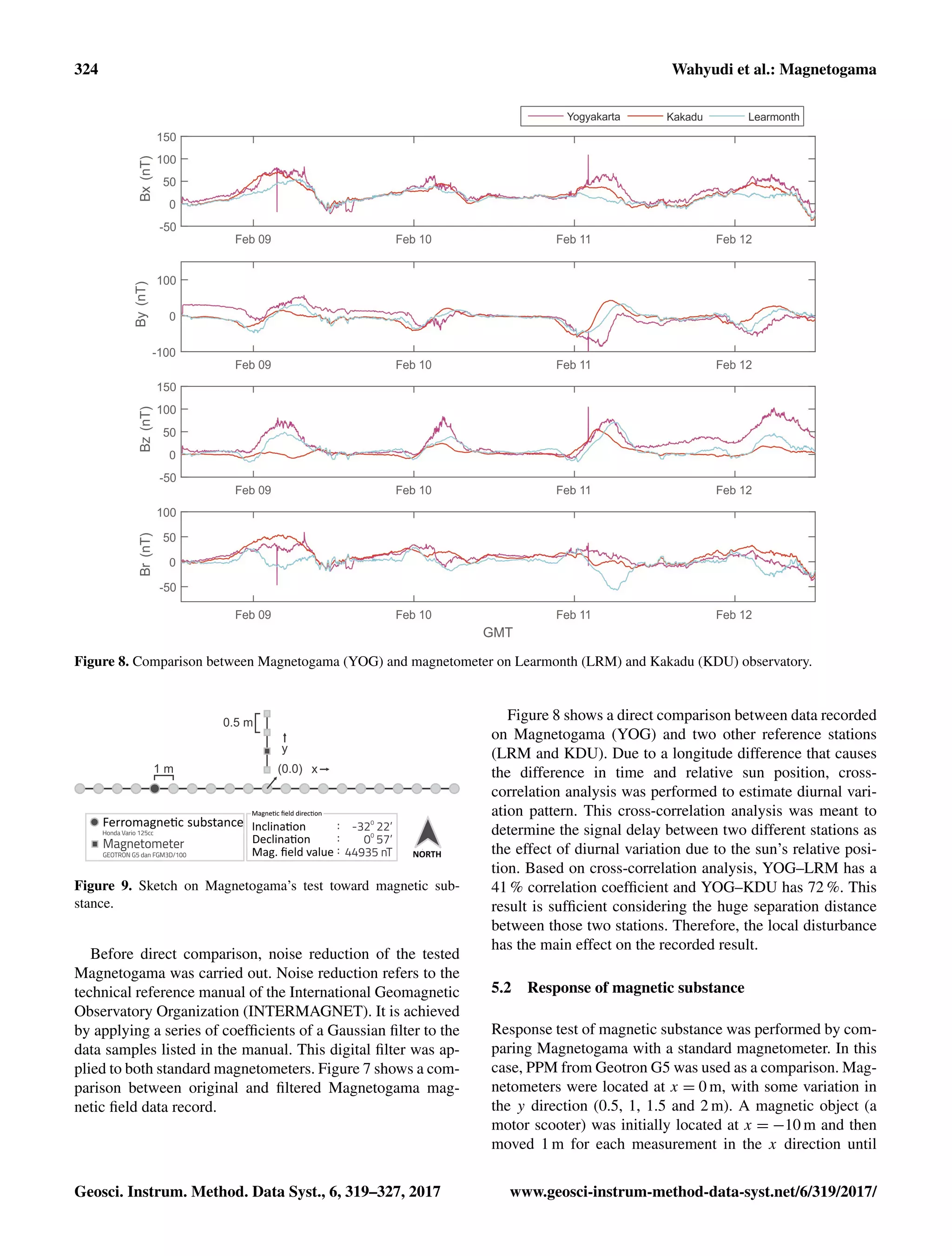 Magnetogama: an open schematic magnetometer | PDF