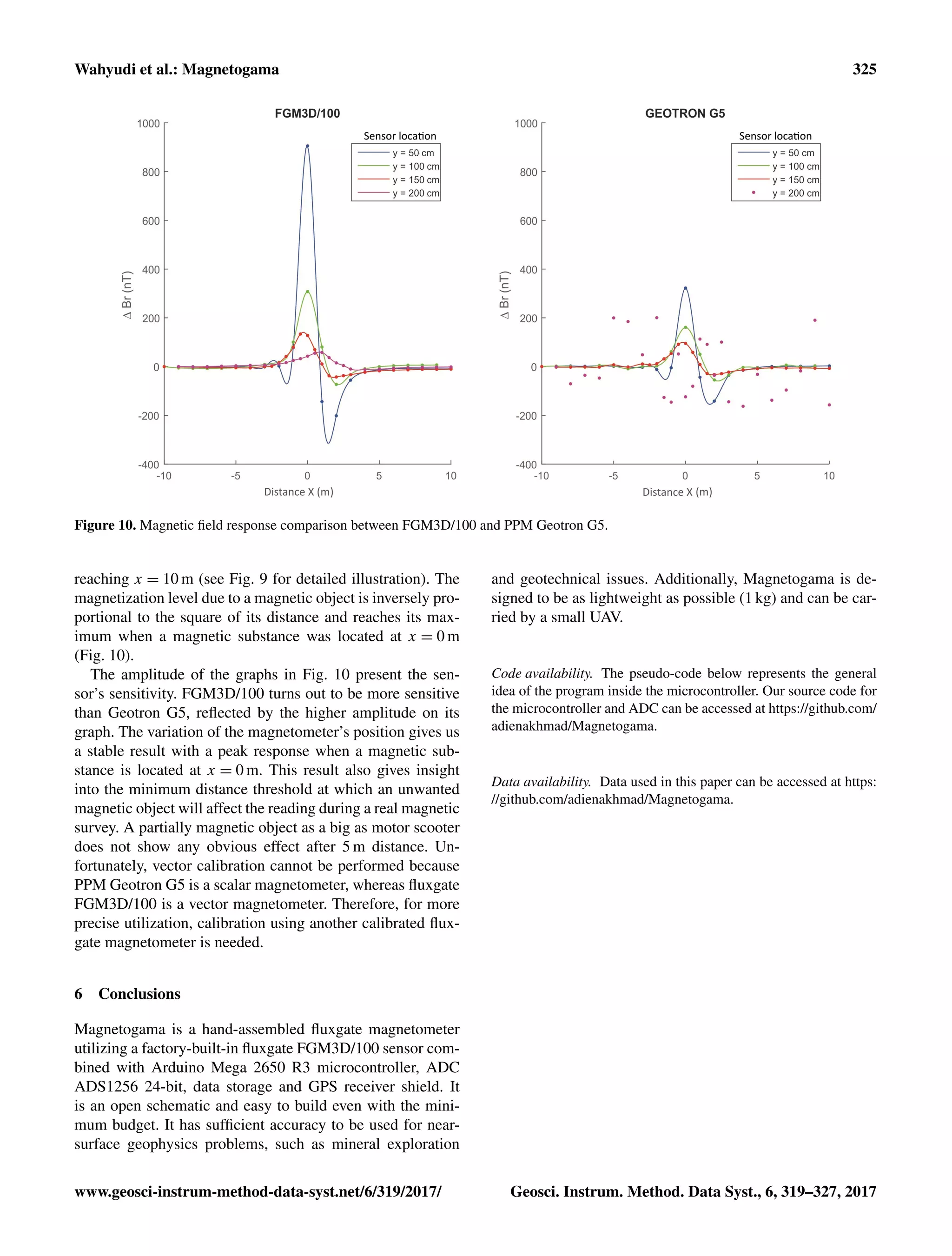 Magnetogama: an open schematic magnetometer | PDF