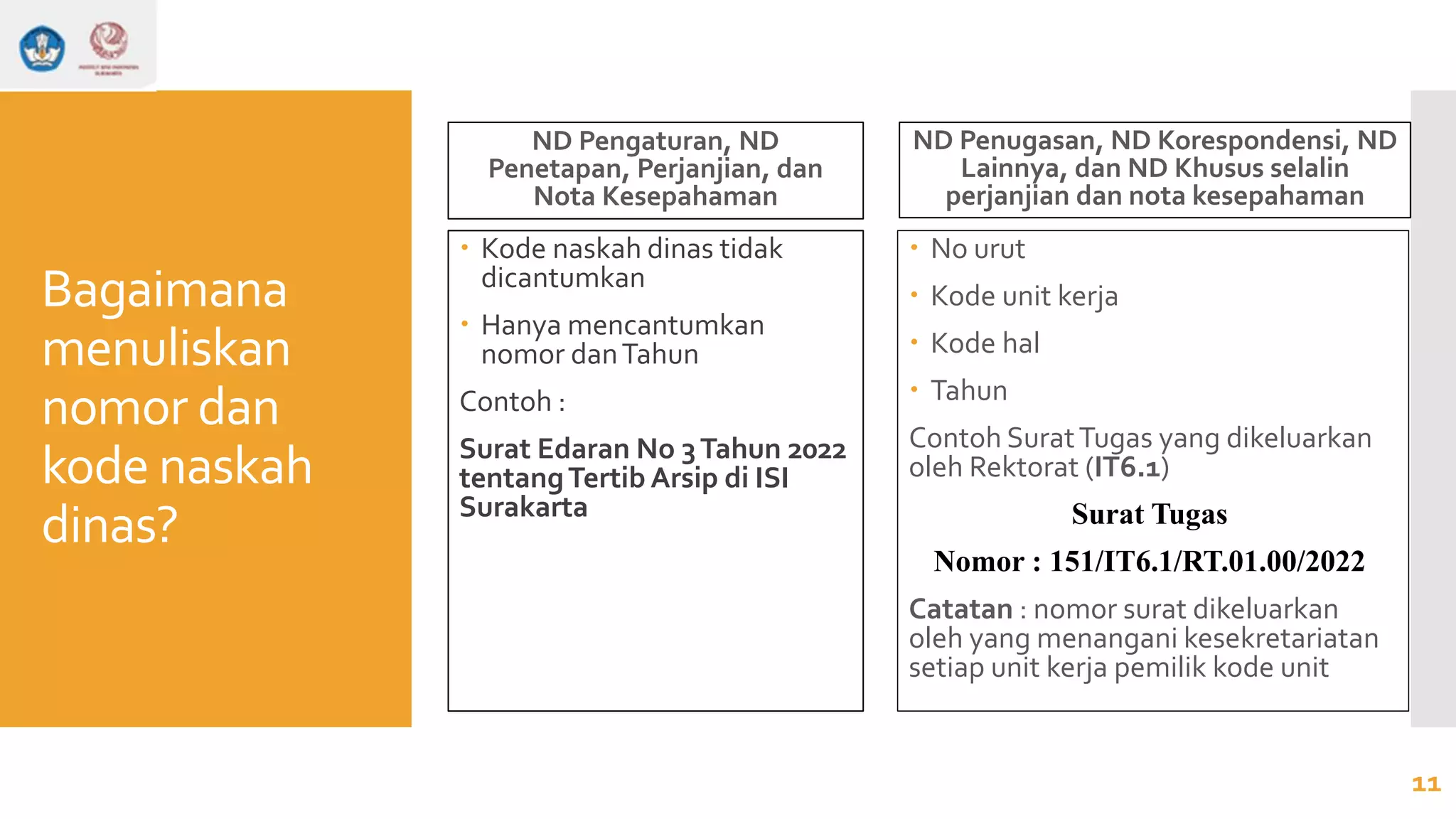 Penyusunan Naskah Dinas dan Pengelolaan Arsip Aktif.pptx
